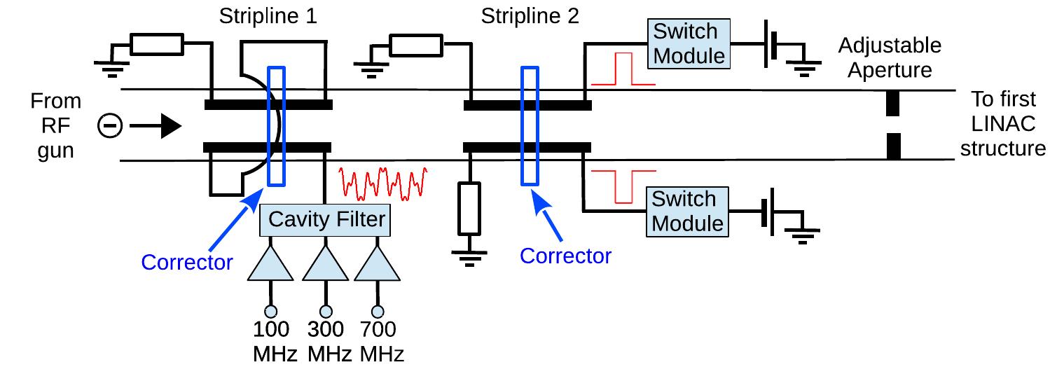 The basic components of the chopper system.