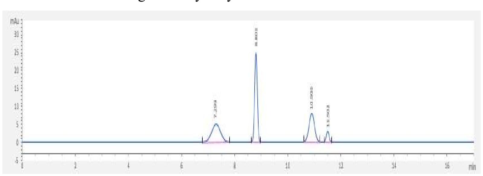 Figure 32 - Enhanced hydrolysis of polyethylene