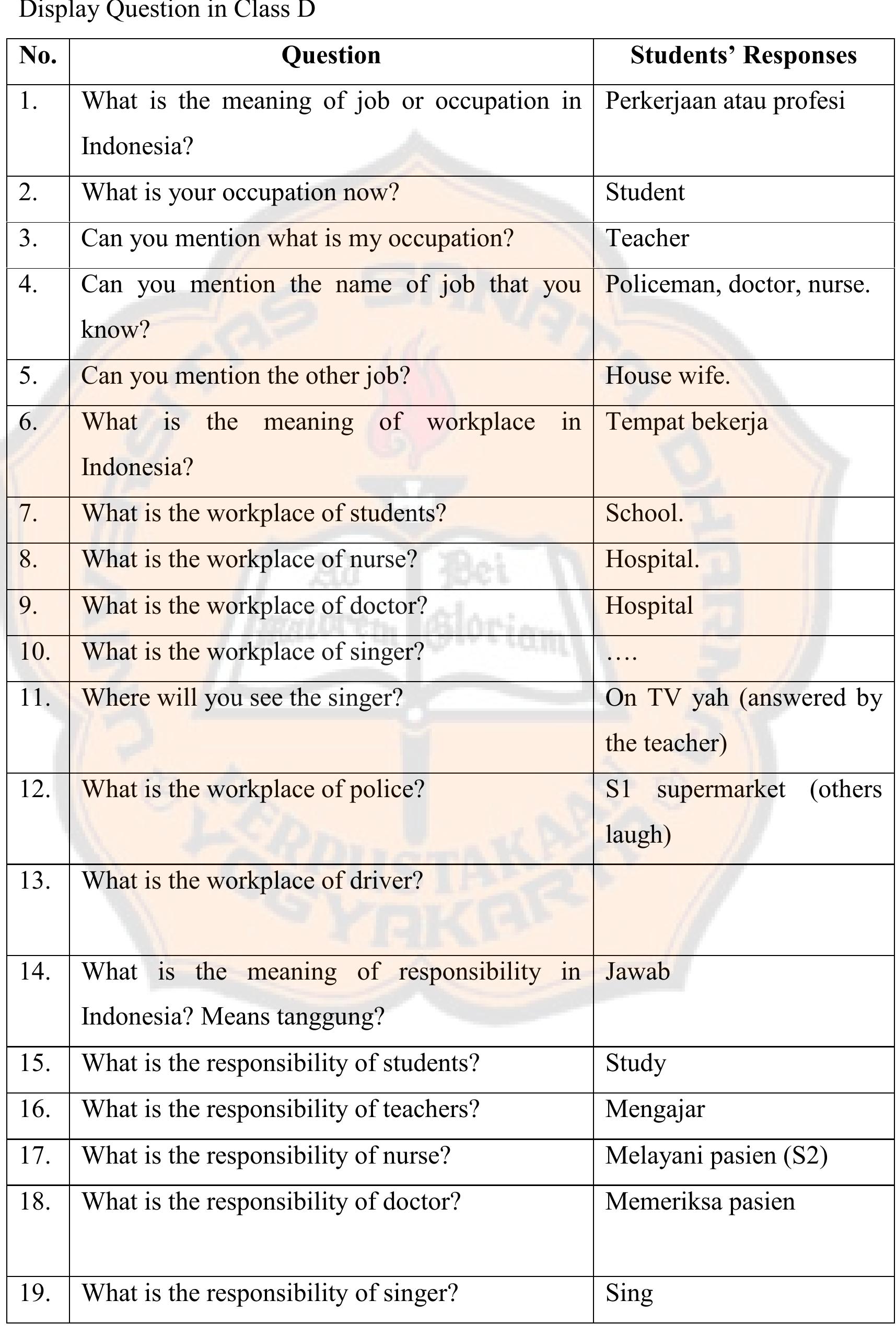 Table 12 - Teacher question in the junior high school
