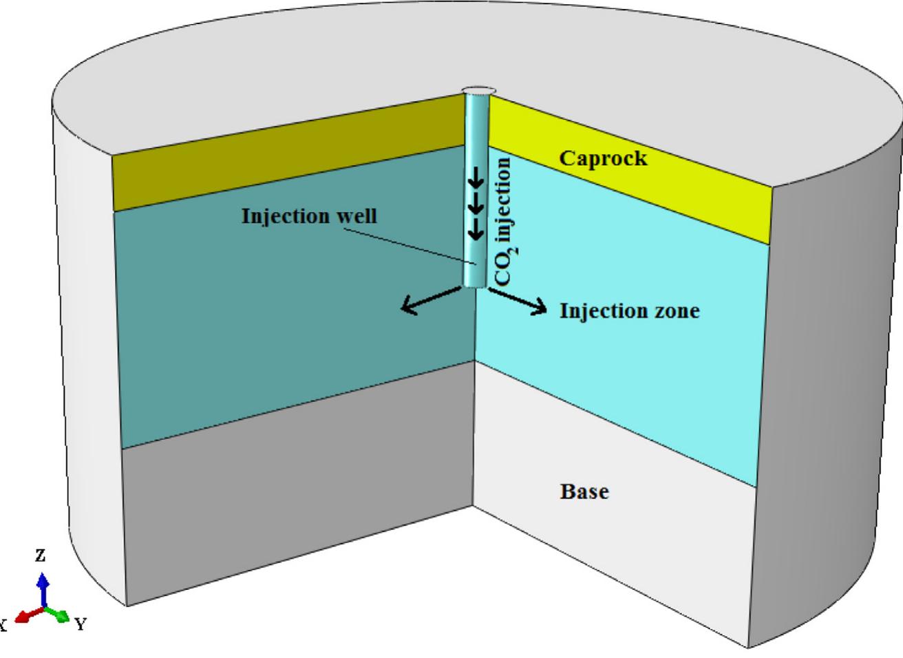 Schematic View Of The 3d Finite Element Model Geometry