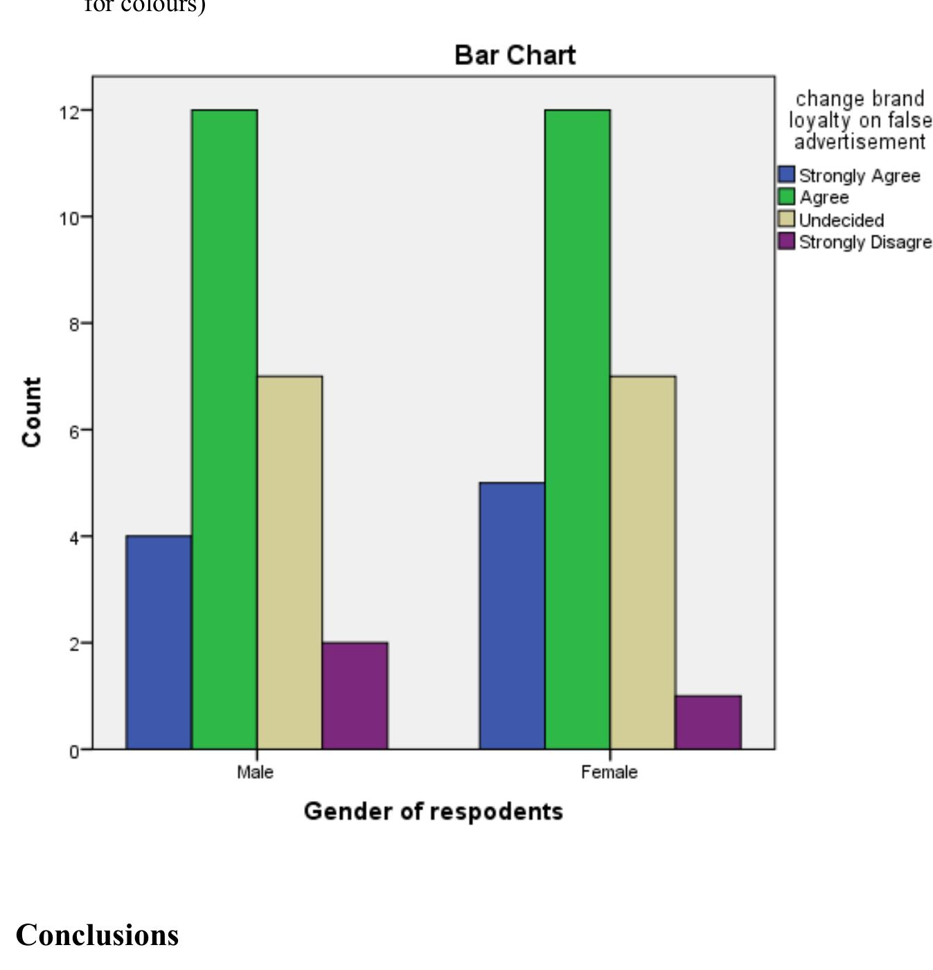 (PDF) Impact of misleading/false advertisement to consumer behaviour