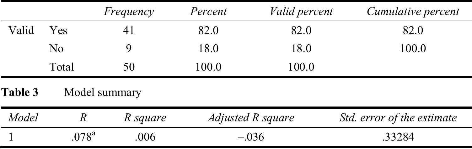(PDF) Impact of misleading/false advertisement to consumer behaviour