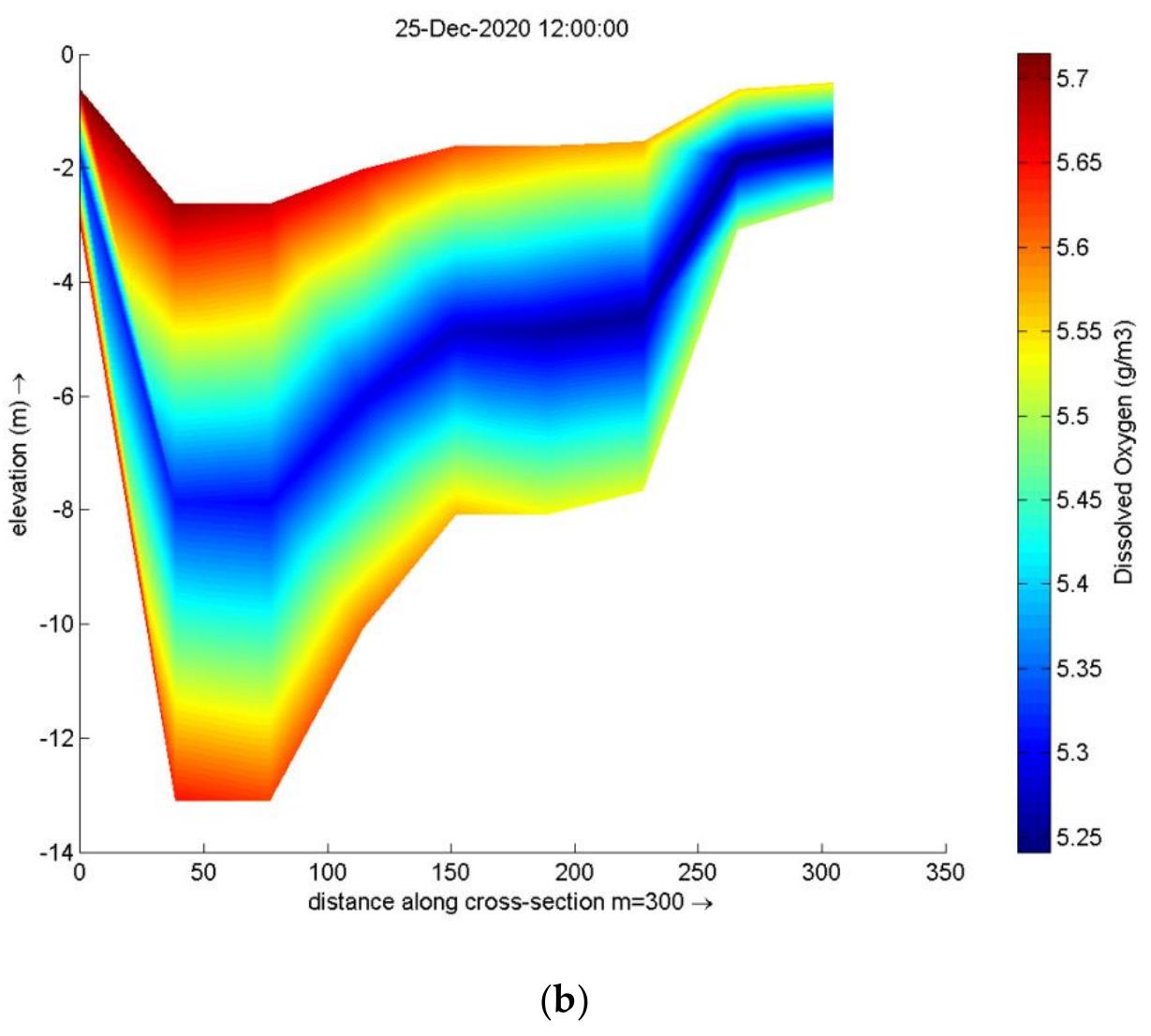 (a) location of the cross section for sampling point #47.