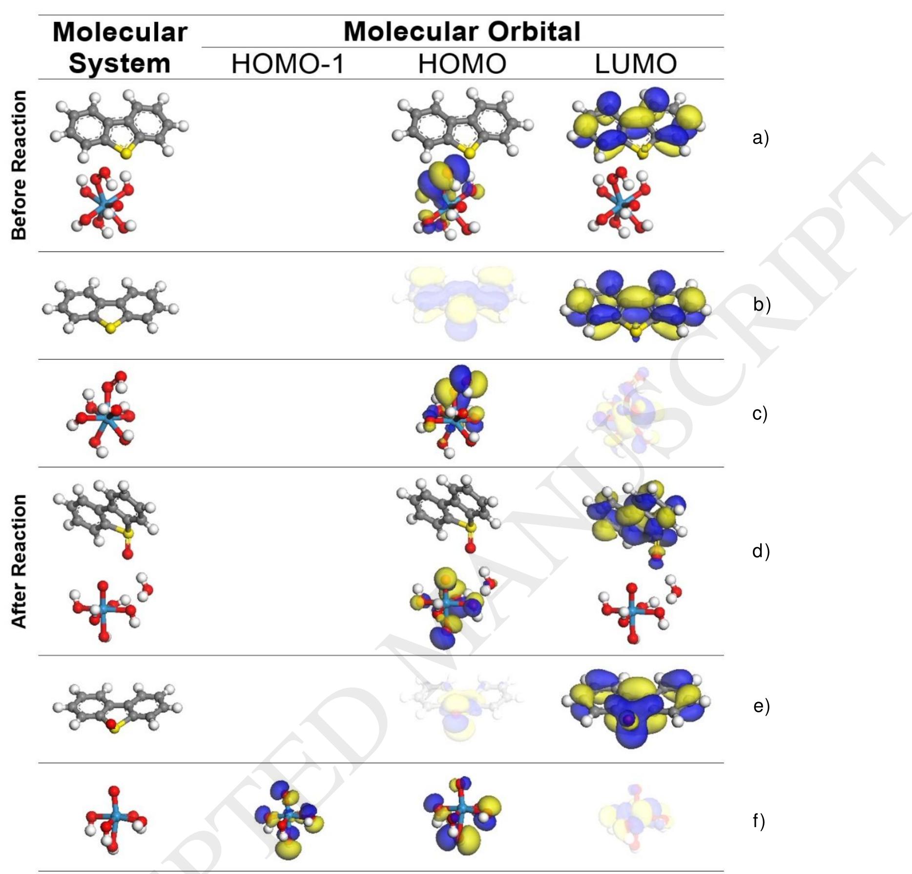 Molecular mechanism for the conversion from dbt to dbt