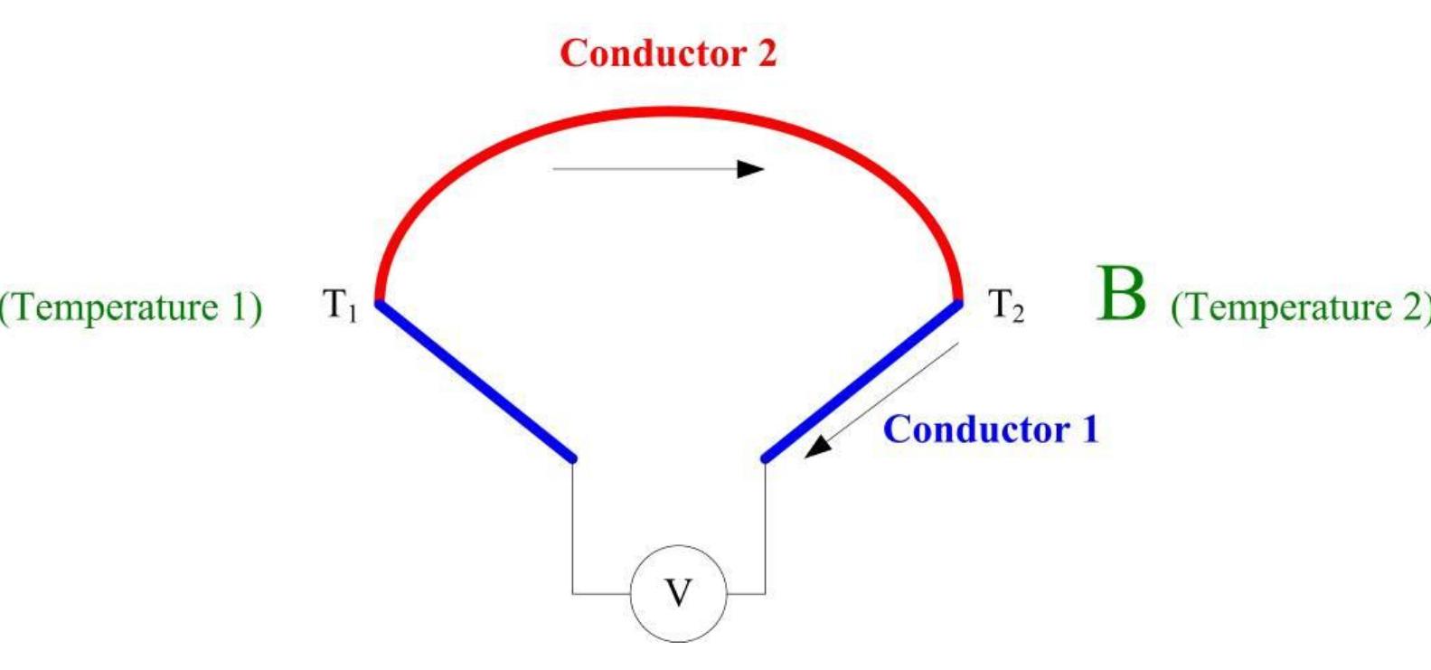 The schematic diagram of thermocouple. 3. design and