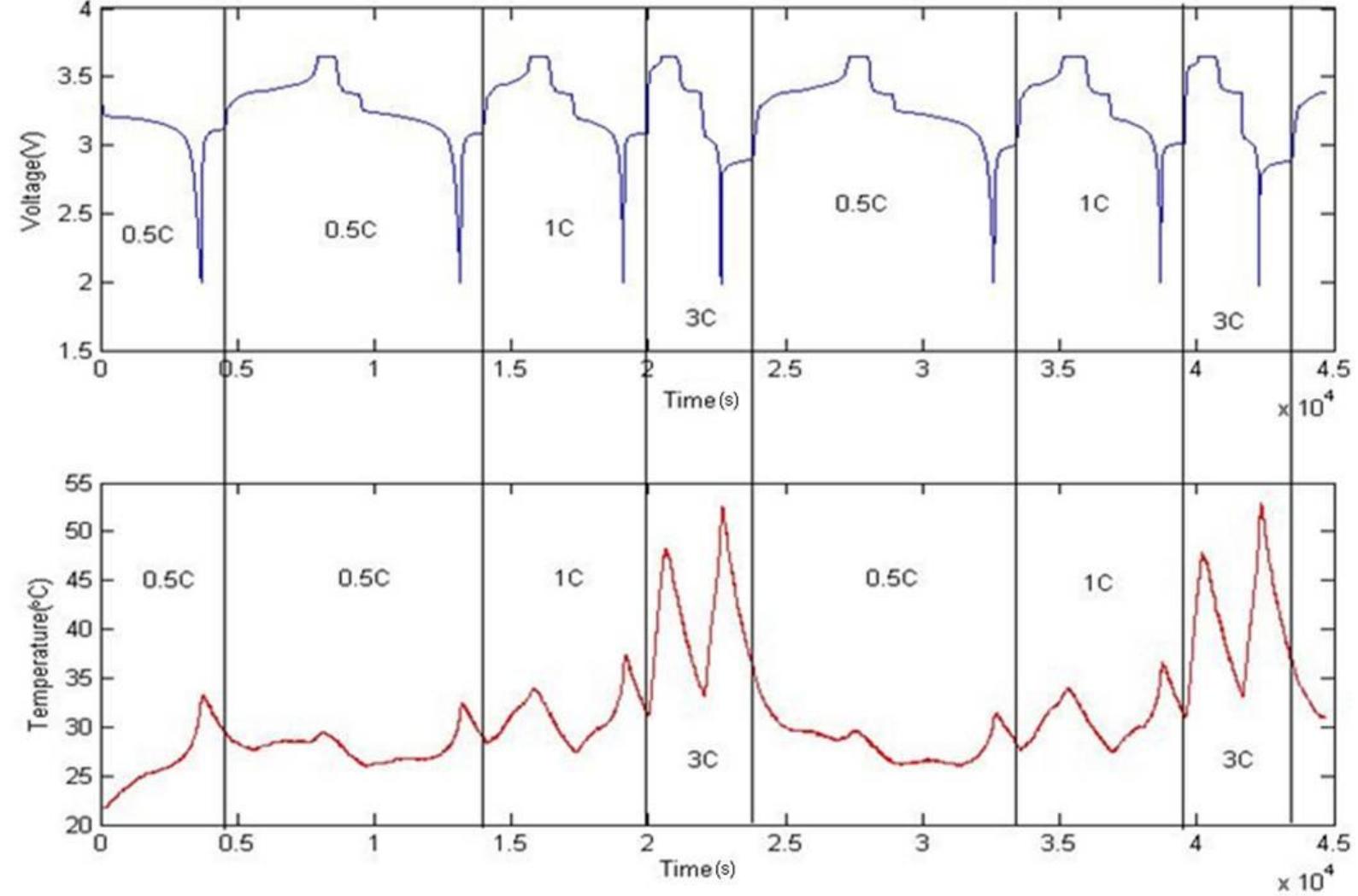 Discharge. the interior temperature of the battery module