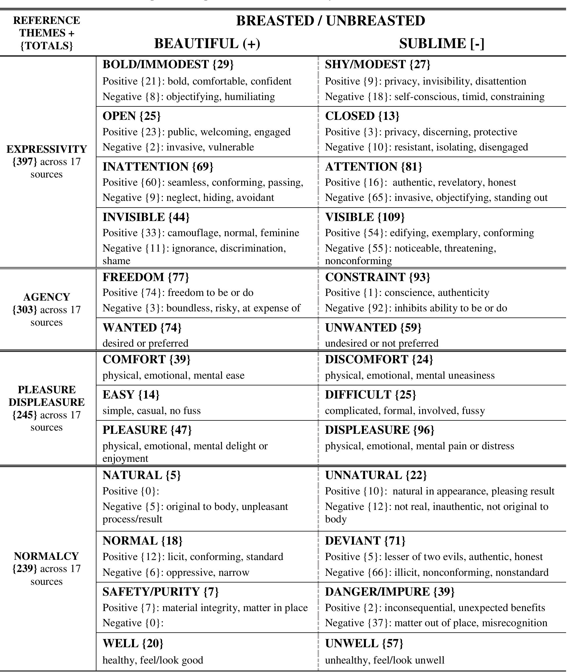 (descriptive examples listed beneath each dyad are