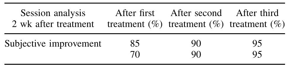 Treatment with the standard epley maneuver (n = 20)" “male,