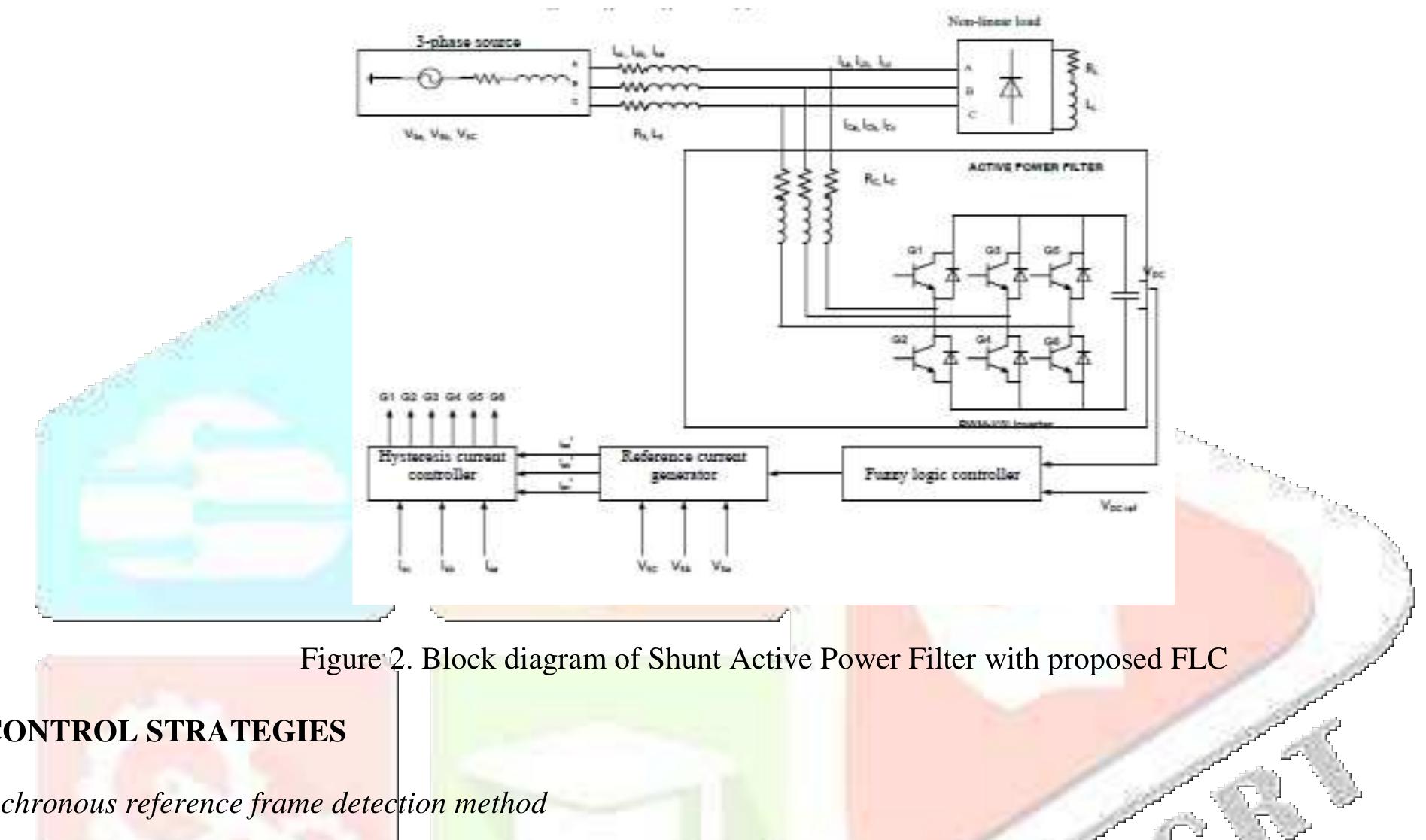 (PDF) Harmonic Mitigation Technique of Active Power Filter