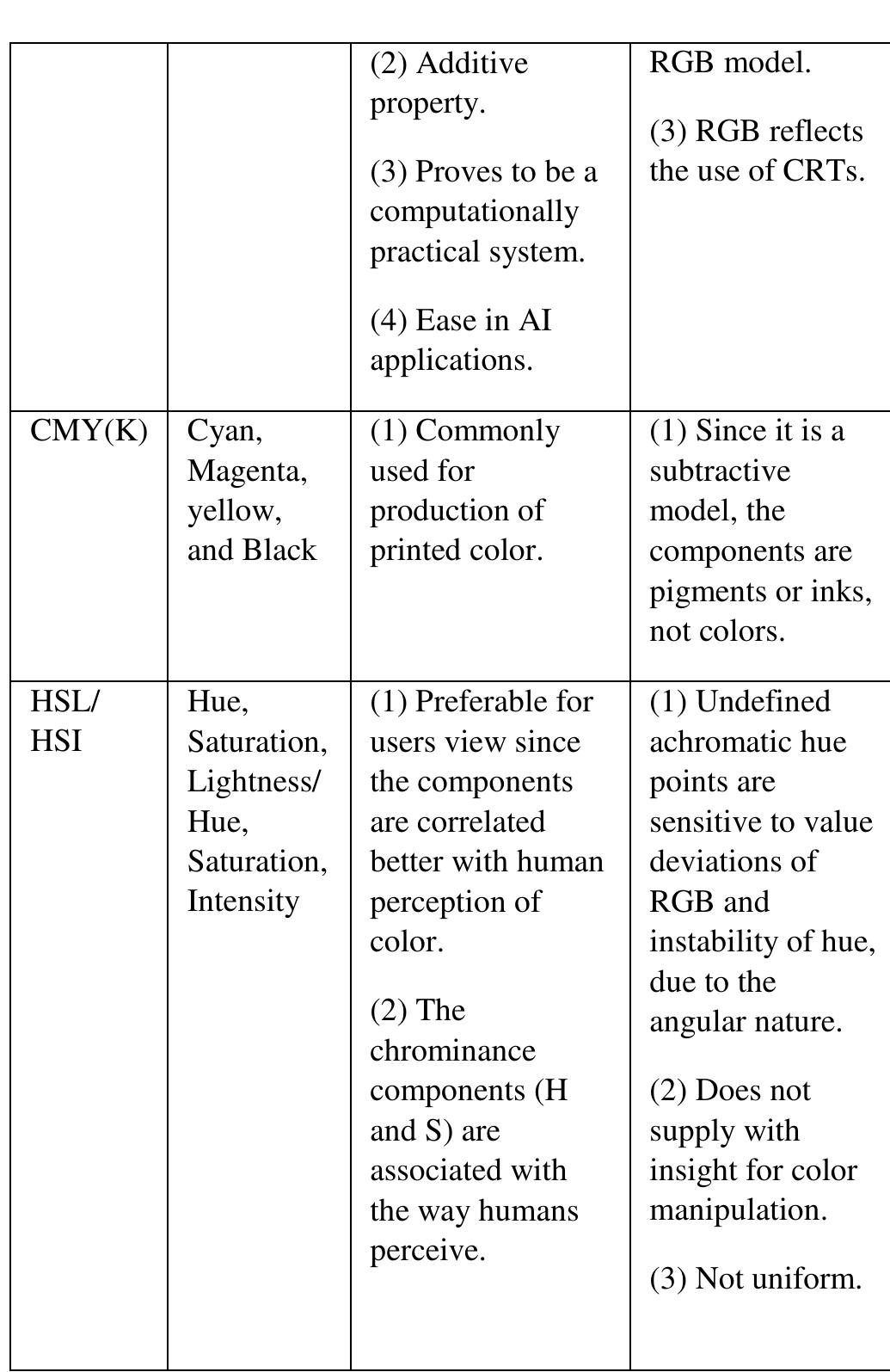 Table 2 - Computer Vision for Color Detection Table 2 - Computer Vision for Color Detection