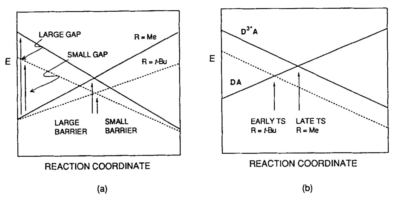 (a) schematic energy diagram showing the effect of initial