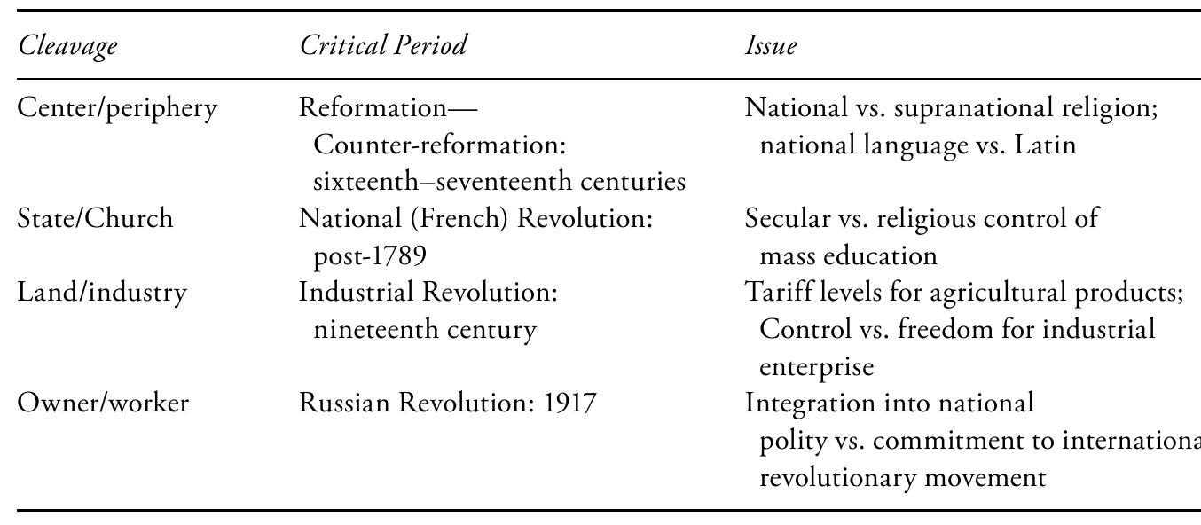 1 the four stages in the formation of party systems