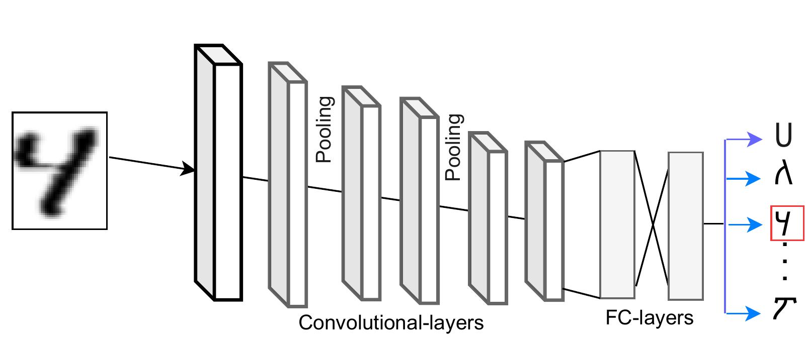 1: a cnn-based ocr model for amharic character image