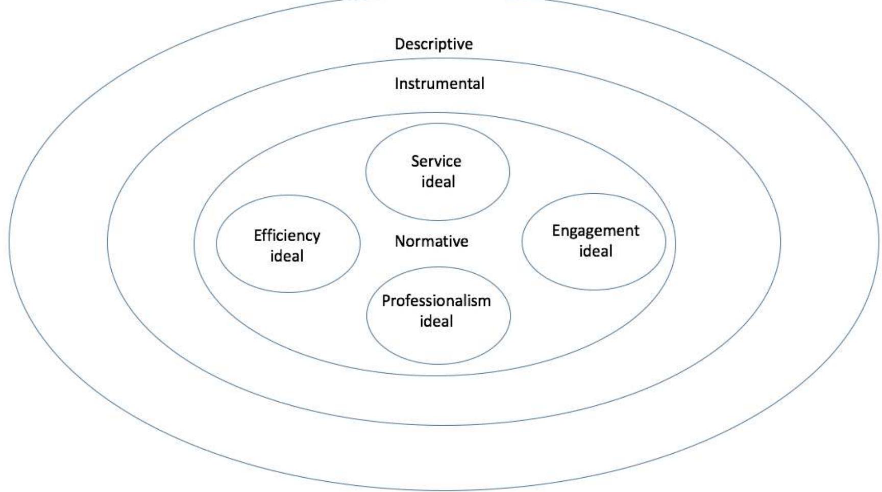 Stakeholder theory for e-government, after donaldson and