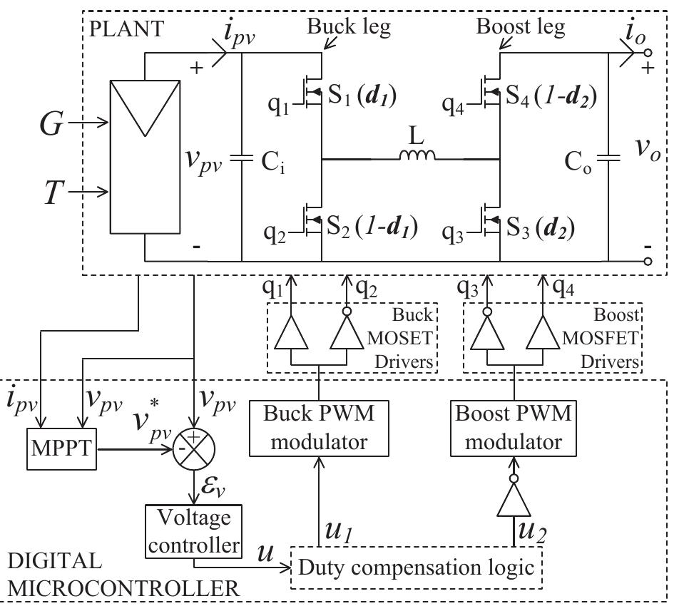 Non-inverting buck-boost, with synchronous rectifier