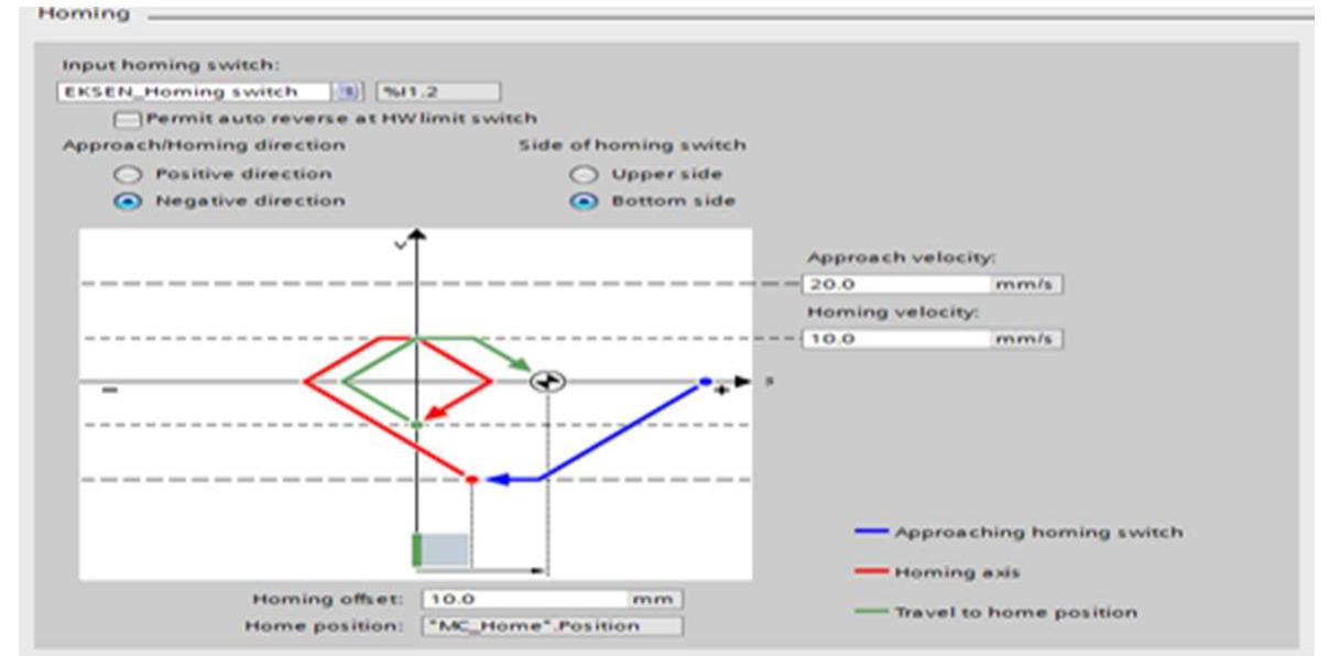 Home operation of axis stepper engine