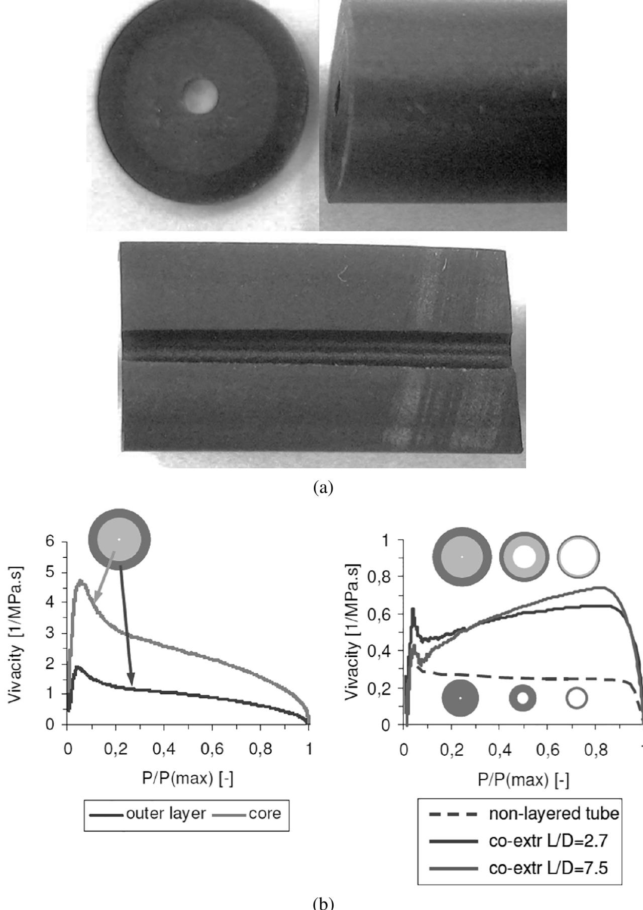 (PDF) Solventless Extruded Double-Base (Edb) Propellant Charges—A ...