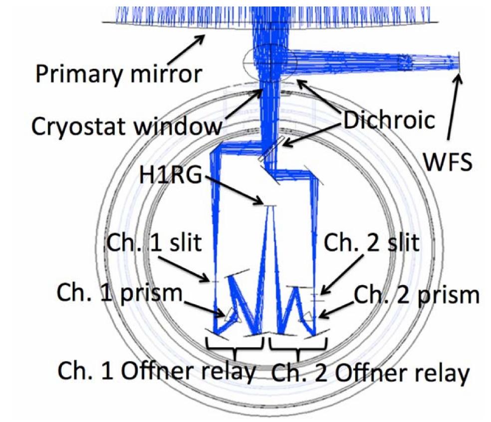 Figure 2 - from The Exoplanet Climate Infrared TElescope