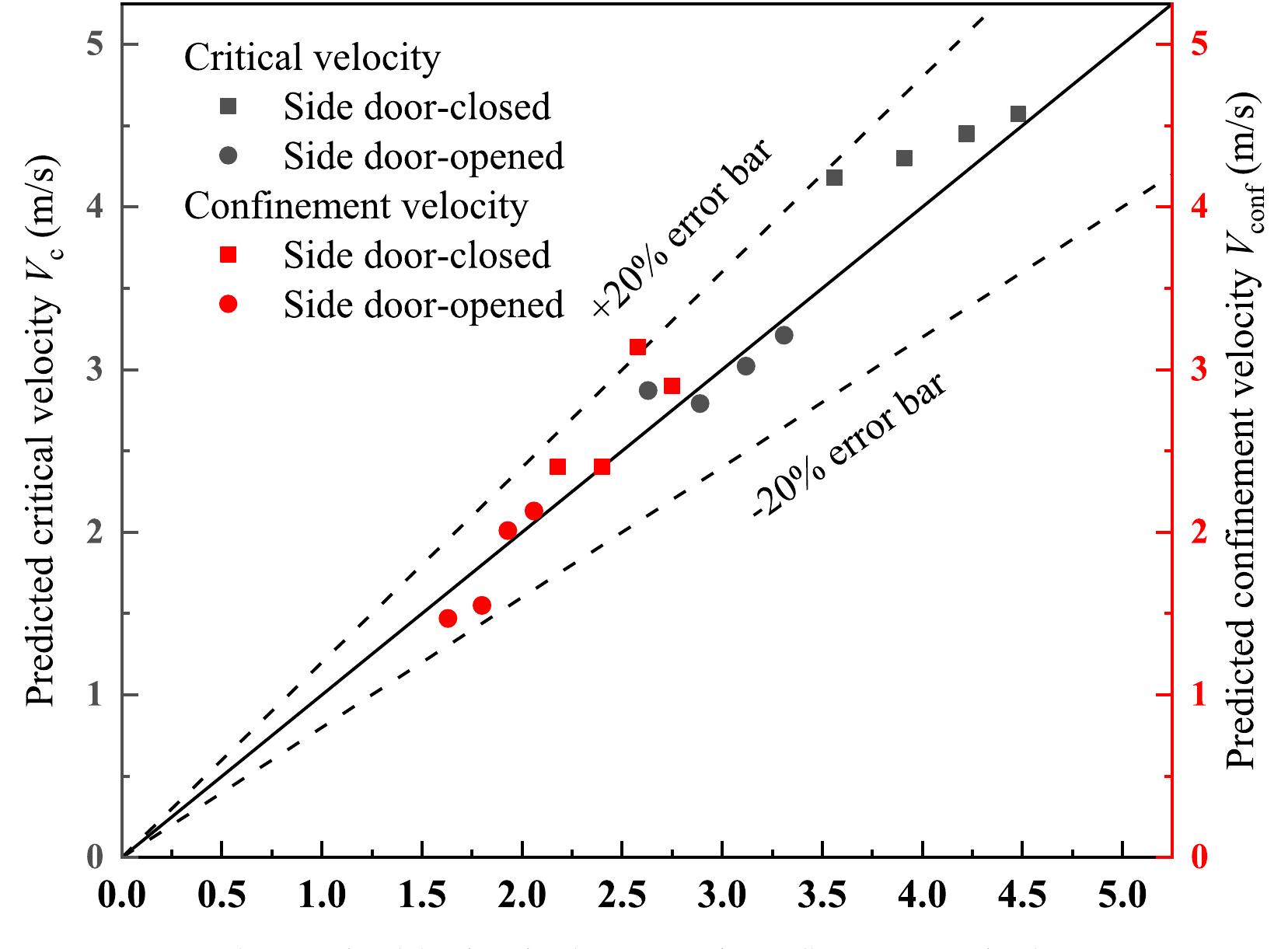 (PDF) Tunnelling and Underground Space Technology incorporating ...