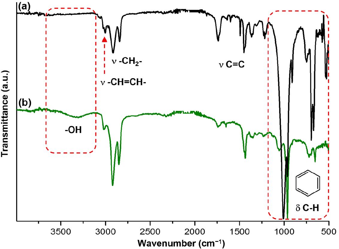 Figure 2 - from Synthesis of Biobased Hydroxyl-Terminated