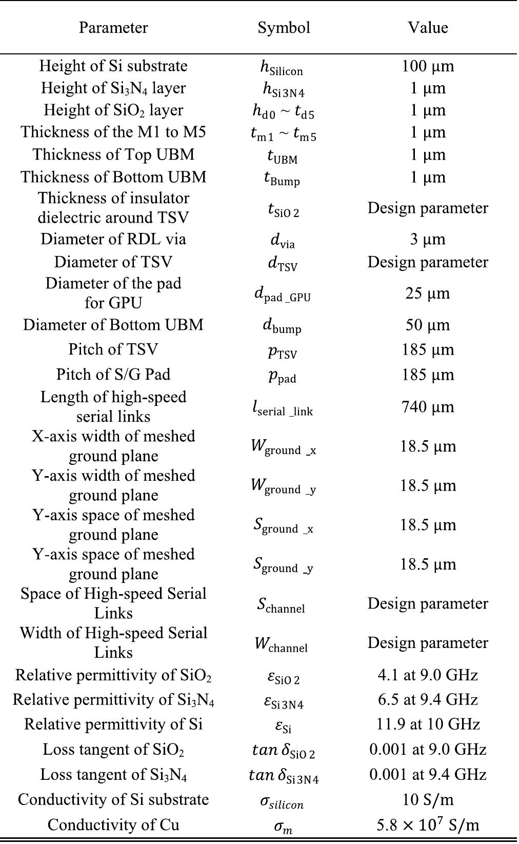 Physical dimension and material properties of hbm interposer