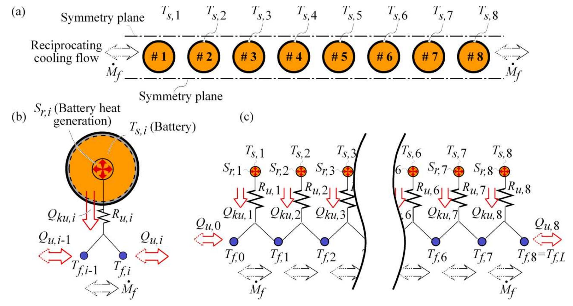 (a) a schematic diagram of the eight-cell thermal circuit,