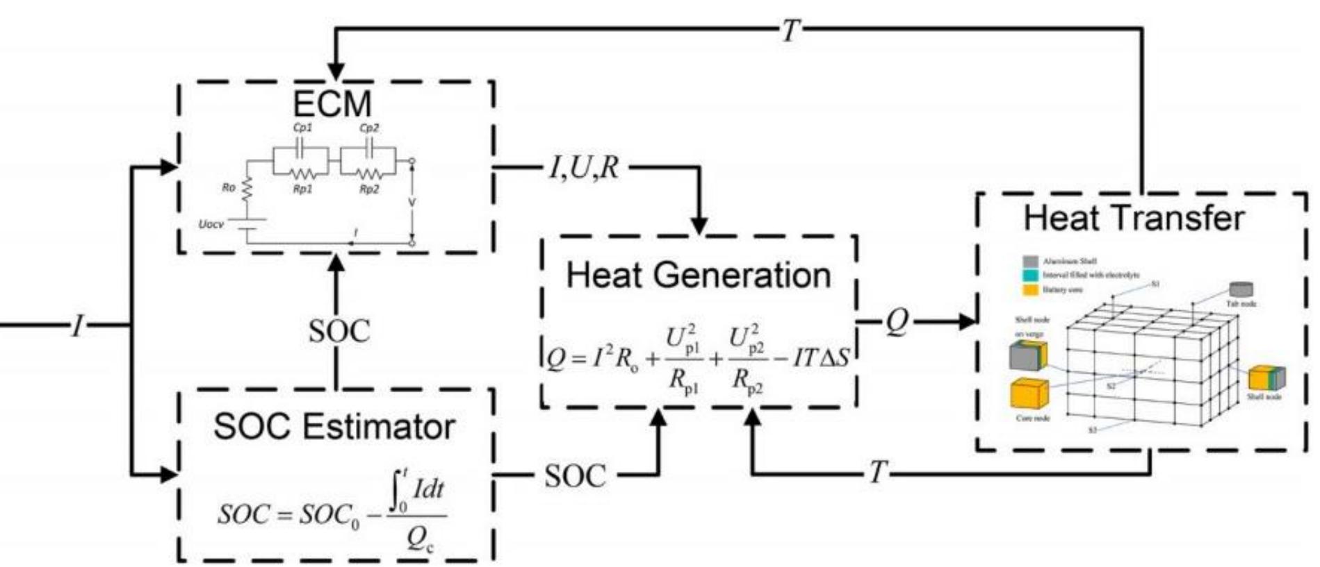 Schematic illustration of the multi-node and coupled