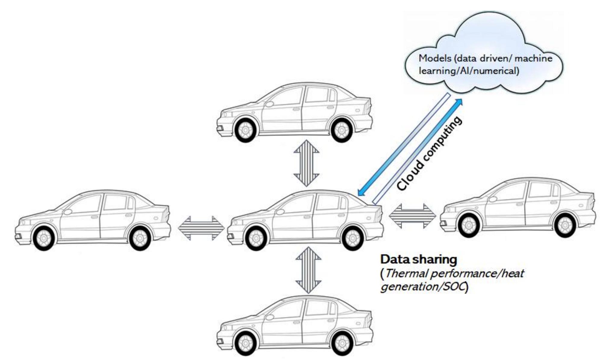 Schematic Representation Of A Proposed Iot Cloud Enabled 6702