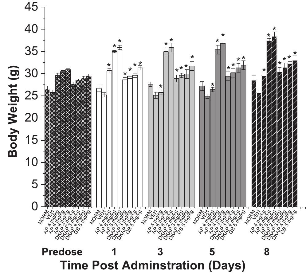 Figure 7 - Infrared-Assisted Extraction and HPLC-Analysis