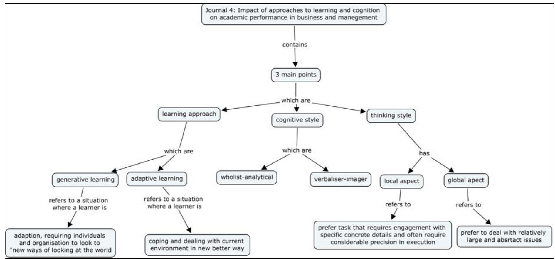 (PDF) CONCEPT MAPPING: A TOOL FOR CREATING A LITERATURE REVIEW