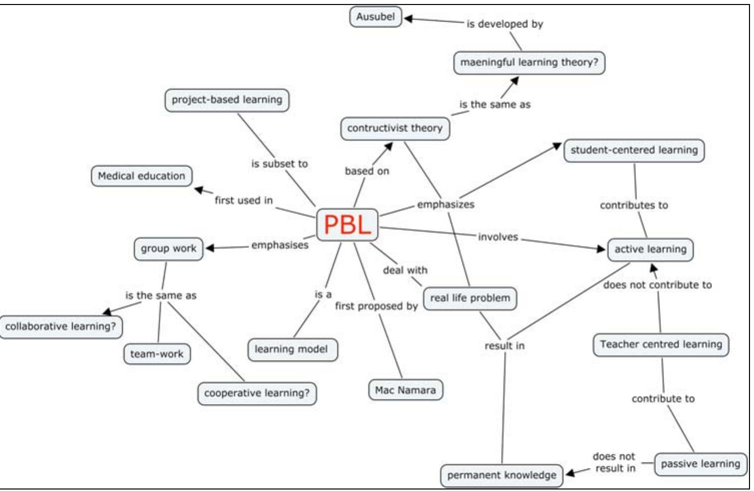 (PDF) CONCEPT MAPPING: A TOOL FOR CREATING A LITERATURE REVIEW