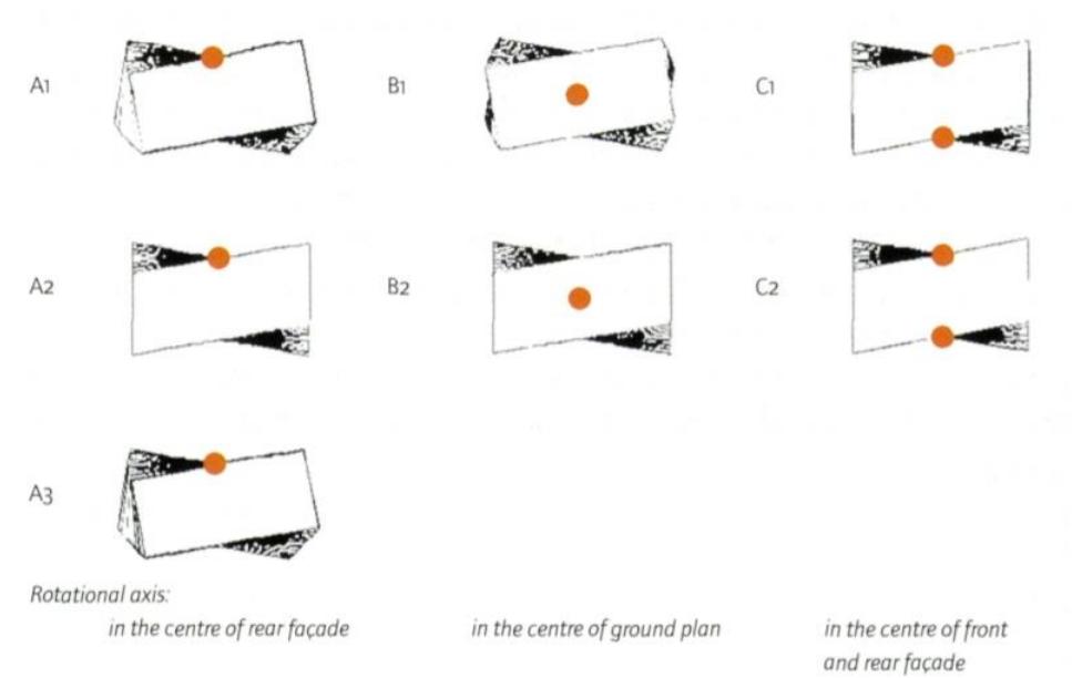 typology of floor plan manipulations with vertical torsion