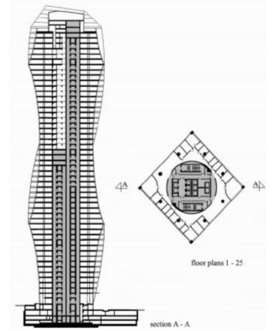 (PDF) Twisted Buildings: Concepts and Approaches