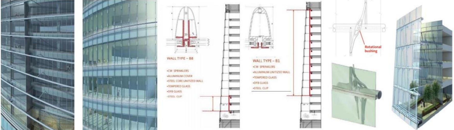 (PDF) Twisted Buildings: Concepts and Approaches