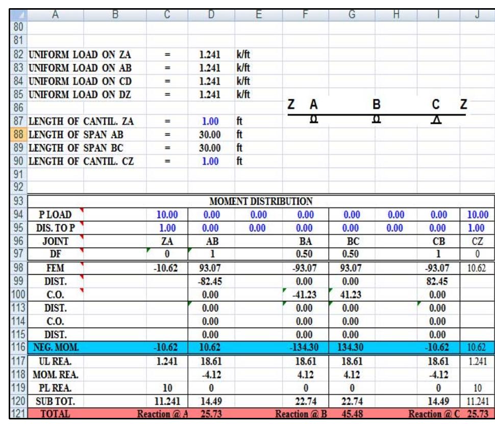 Moment distribution calculation sheet.