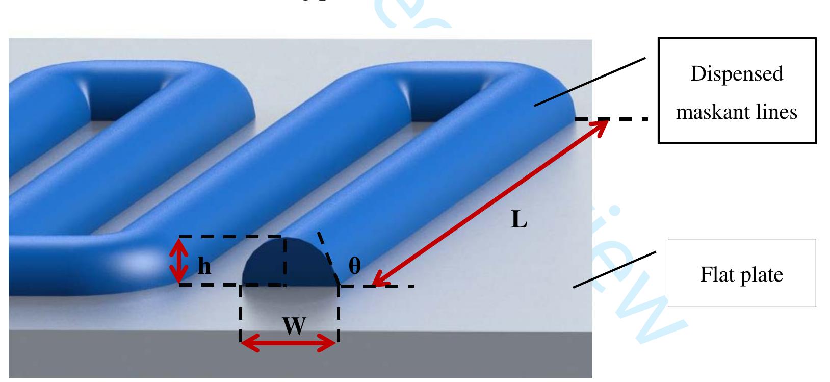 Illustration showing the geometry and dimensions of maskant