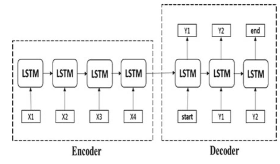 Figure 4 A Bengali Text Summarization Using