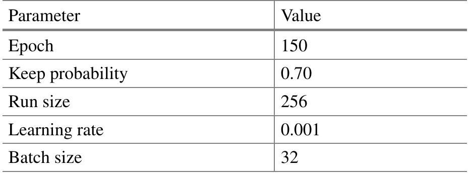Table 2 - A Bengali Text Summarization Using Encoder-Decoder