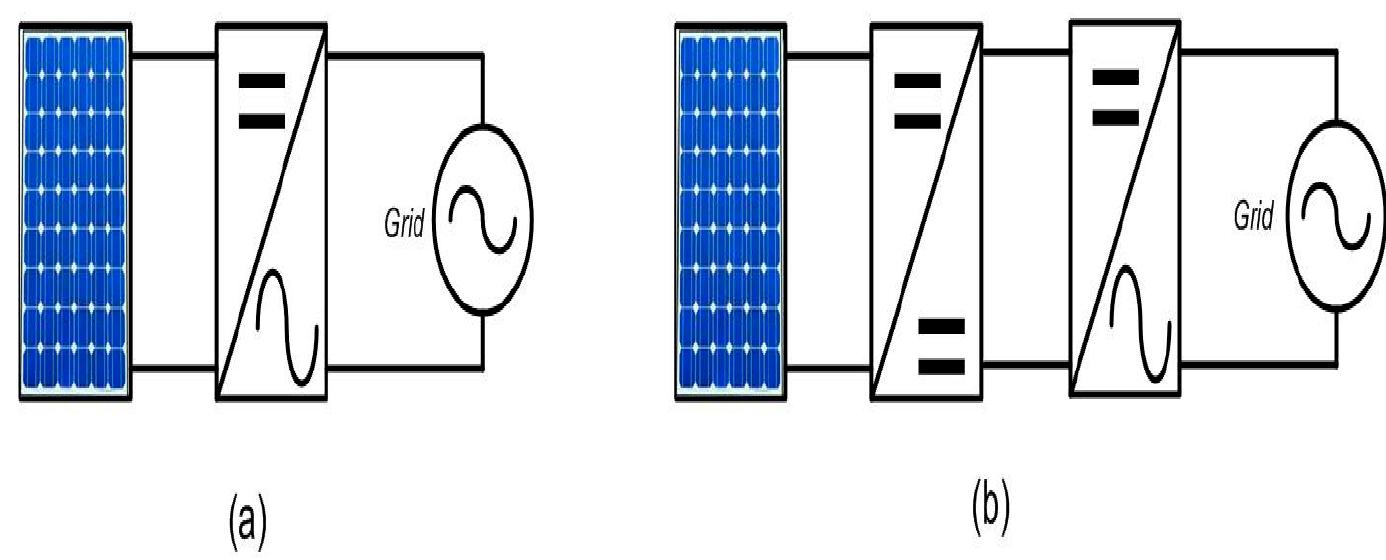 Pv inverter types (a) single-stage inverter, (b) two-stage