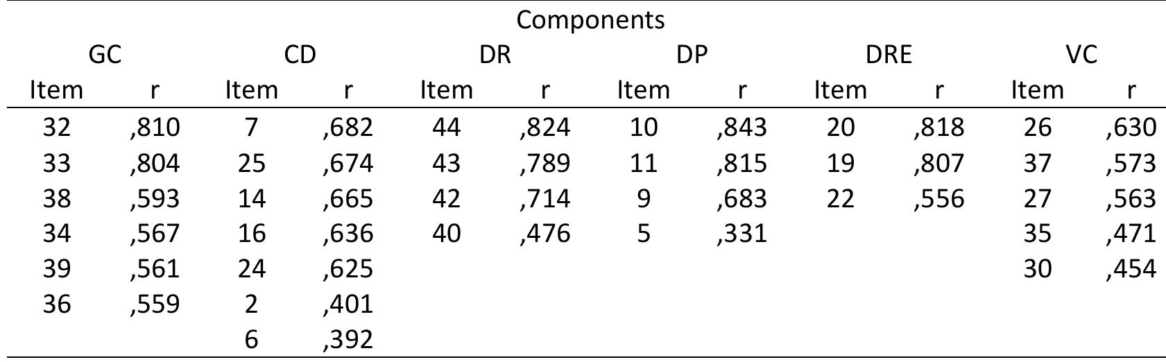 Extraction Method Principal Component Analysis Rotation