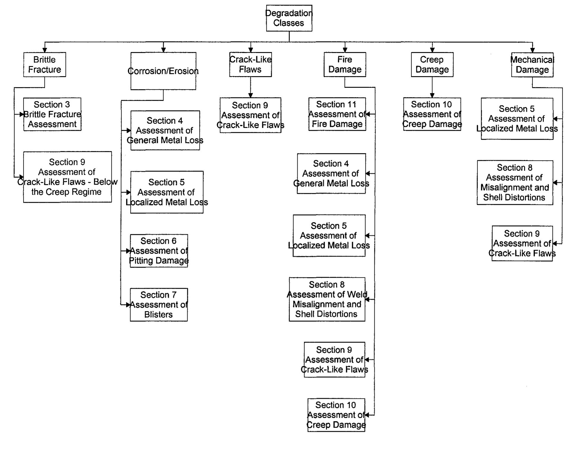 (PDF) API RP 579 (Fitness for Service) and Application in the Refining ...