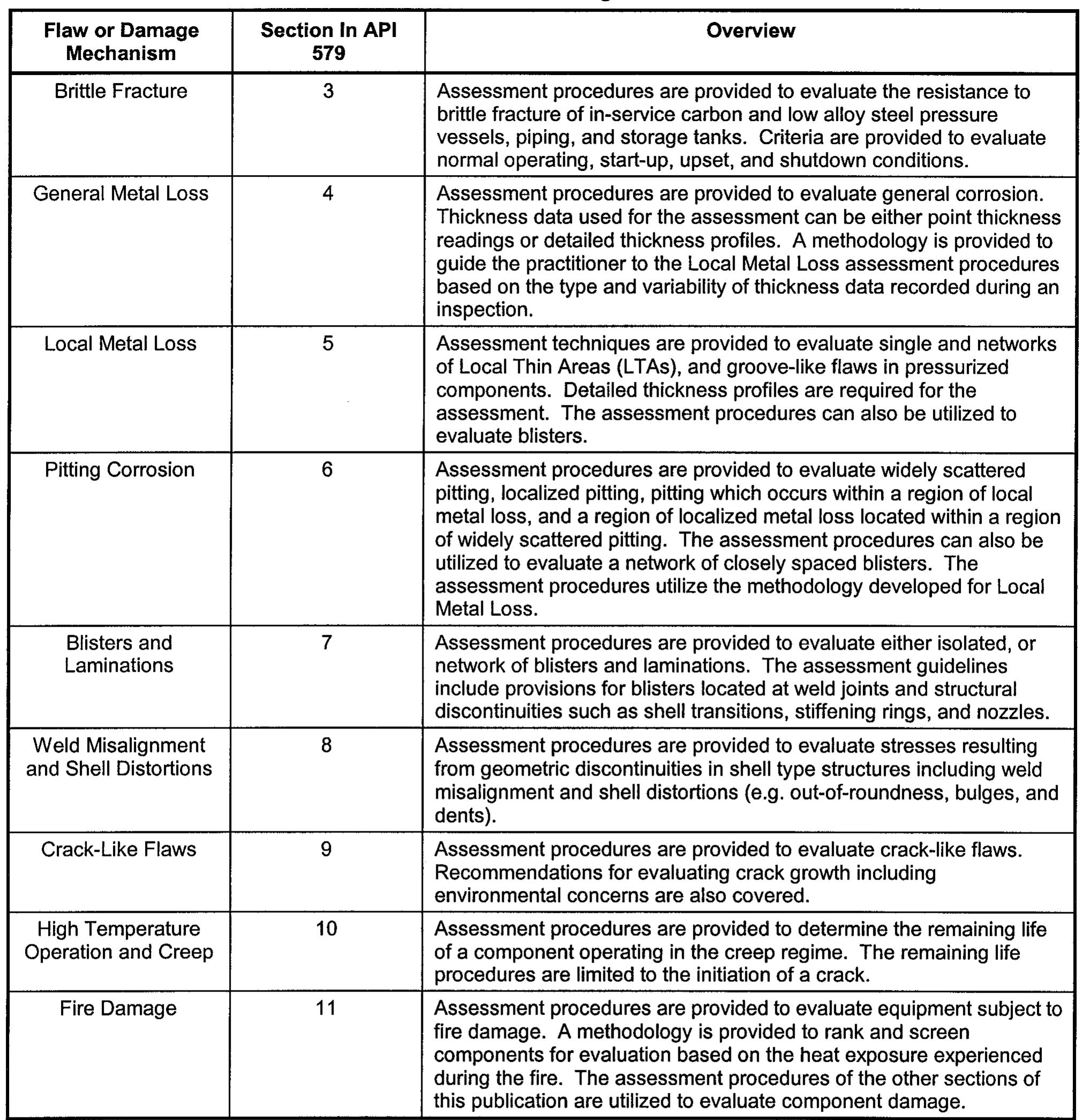(PDF) API RP 579 (Fitness for Service) and Application in the Refining ...