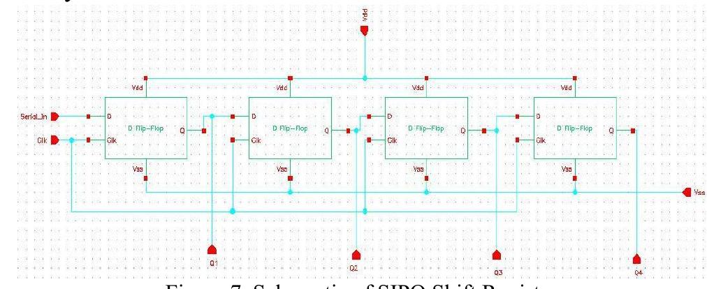 To improve the speed factor sipo shift register schematic is