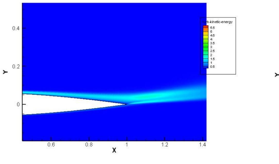 Tke distribution at 10 degree aoa fig.16: tke distribution