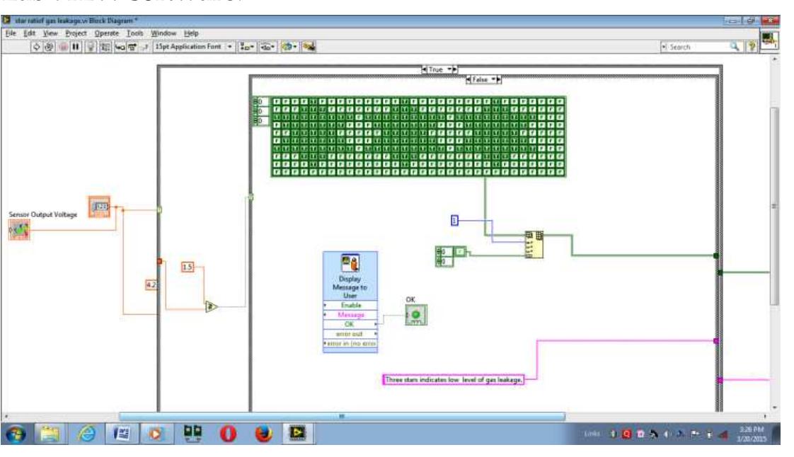 Shows Programming Of Gui Using Labview Software