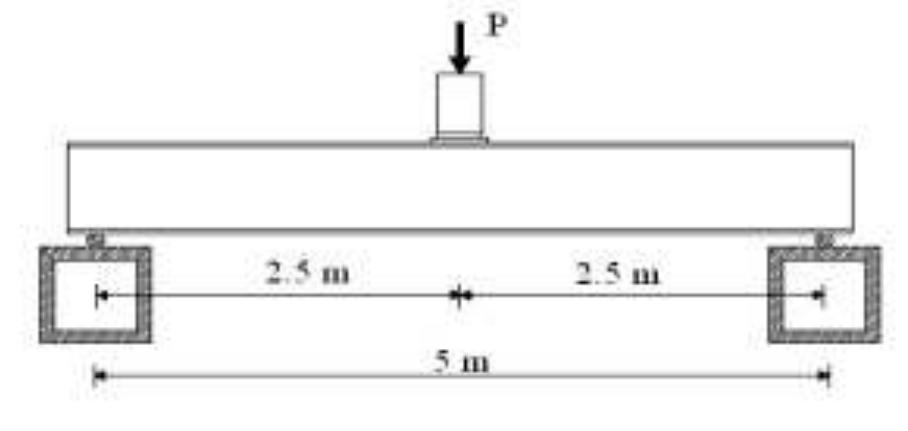 Loading of 5-m span corrugated web beam optimum design