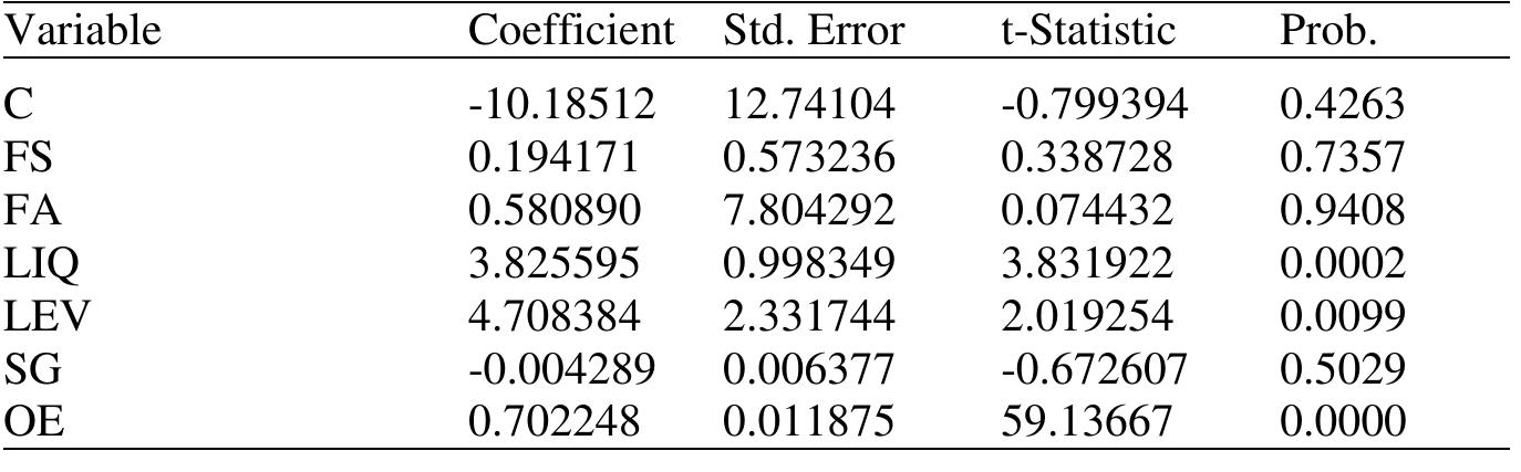 Effects Specification Cross Section Fixed Dummy Variables