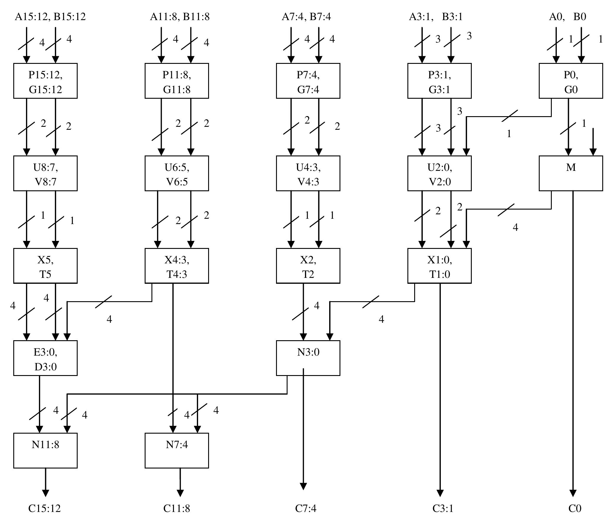 16-bit efficient ladner-fischer adder the architecture of