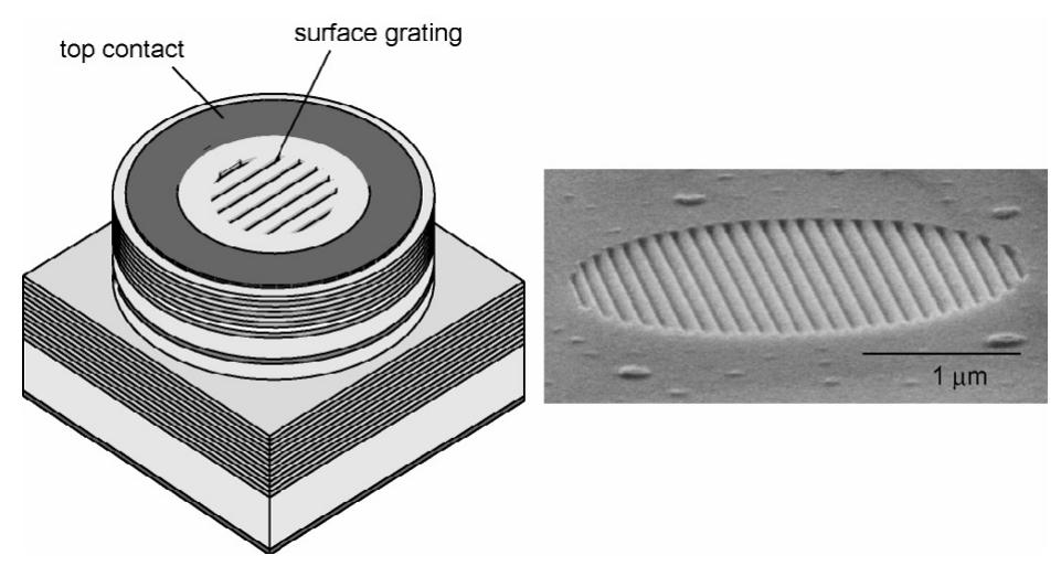 A schematic illustration of a vcsel with a sub-wavelength