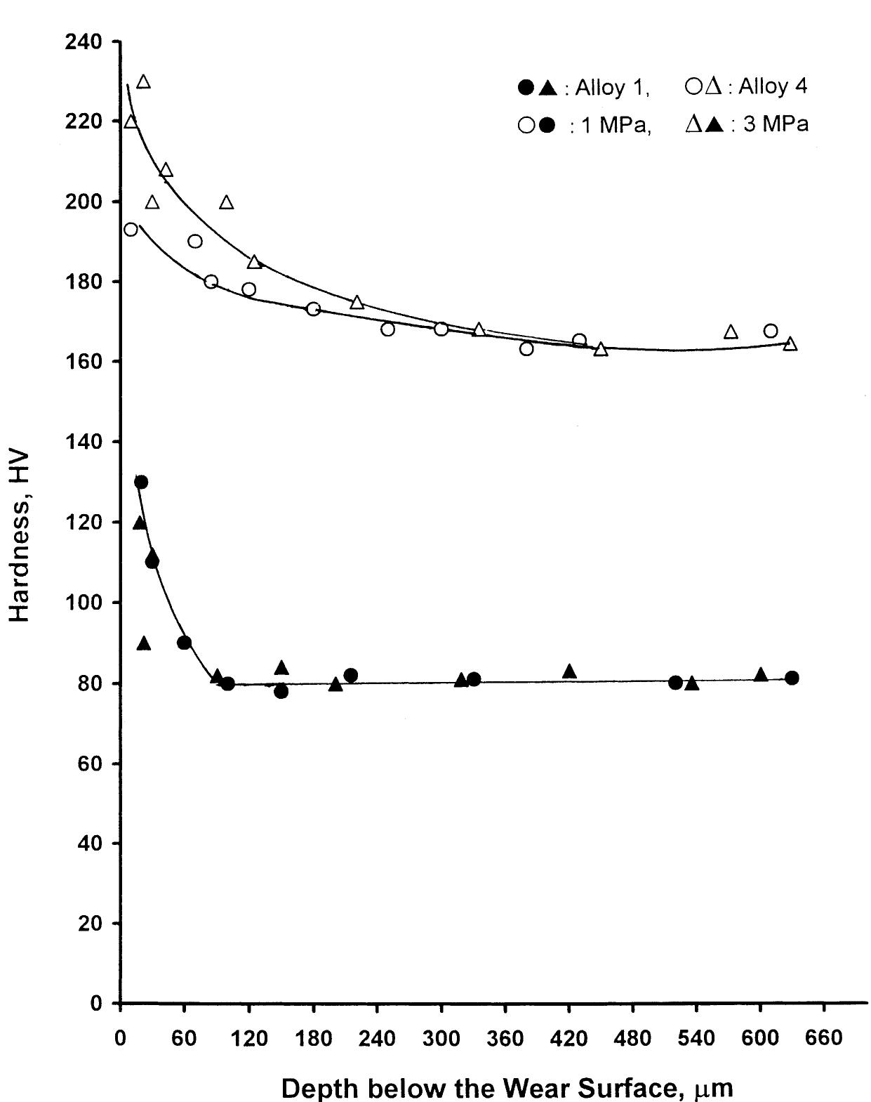 Figure 8 - from Sliding wear behaviour of bronzes under